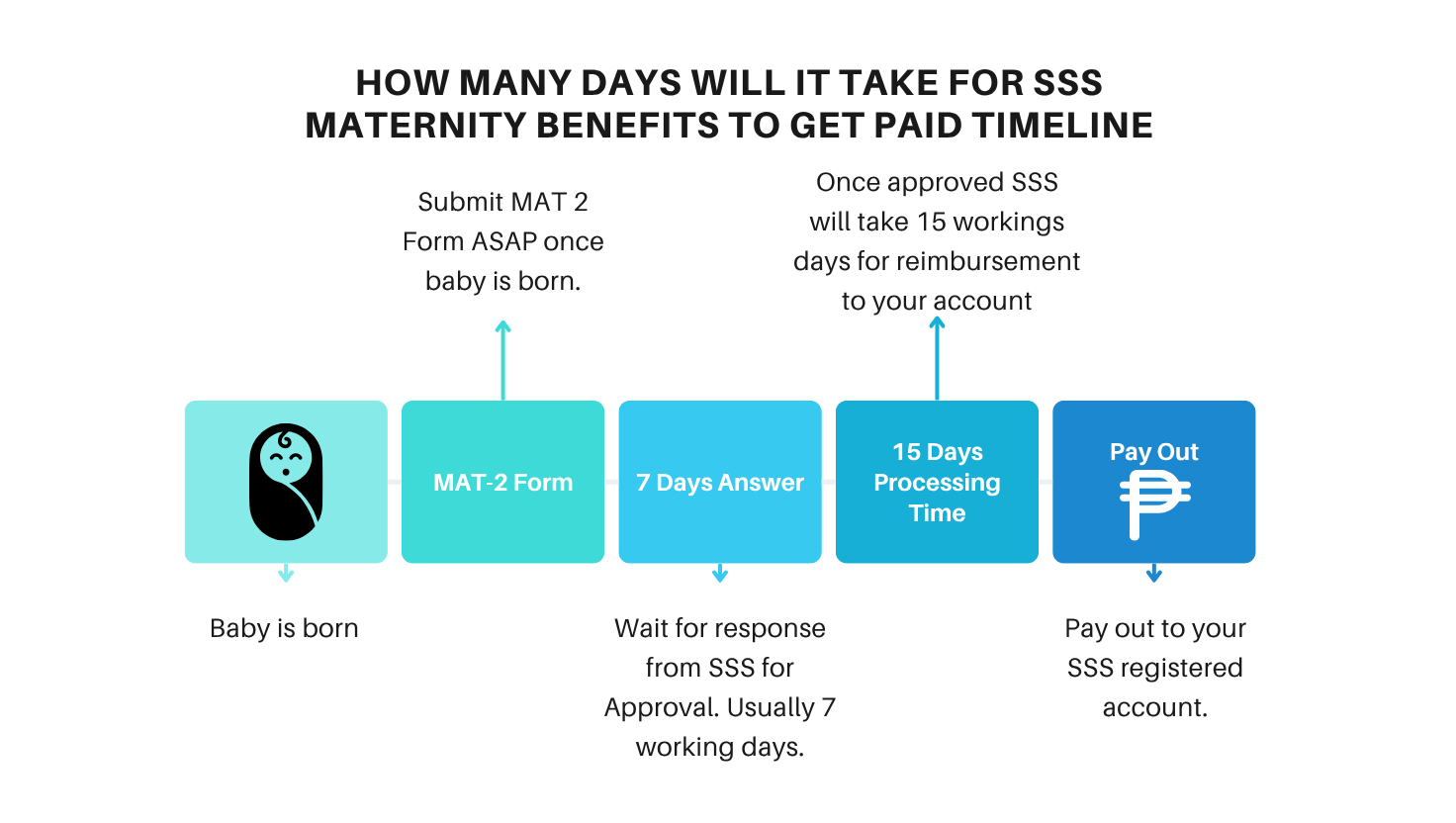 How Many Days Will It Take for SSS Maternity Benefits to Get Paid ...