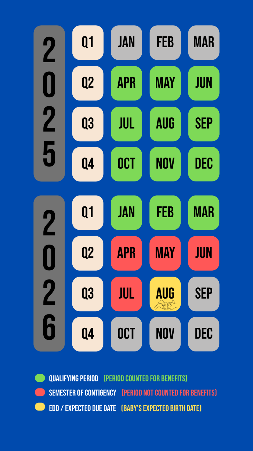 August 2026 EDD Qualifying Period – SSS Maternity Benefits Calculator