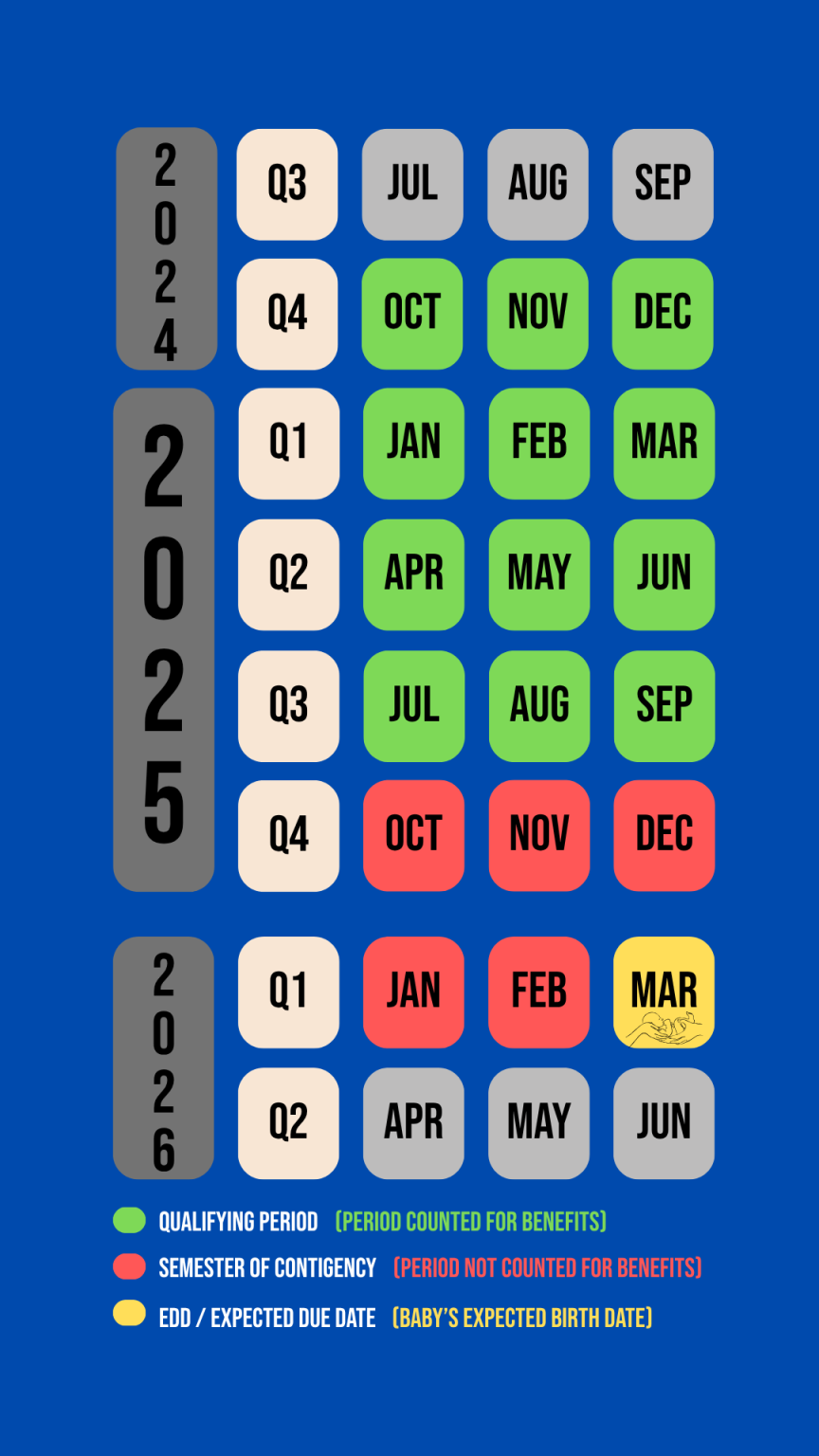 Understanding the March 2026 EDD Qualifying Period for SSS Maternity ...